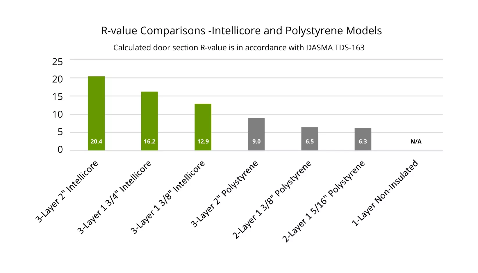 Insulated Garage Doors | Clopay Intellicore Garage Door Insulation